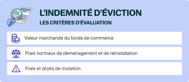 L’indemnité d’éviction : que dit la loi